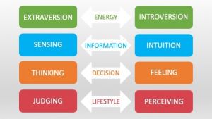 A New Way To Look At MBTI In The Classroom – HonorsGradU